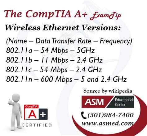 Comptia Atraining Wireless Ethernet Versions Comptia A Energy Technology Computer Knowledge