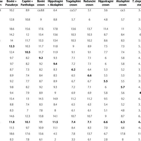 Node Age Estimates Ma Download Table