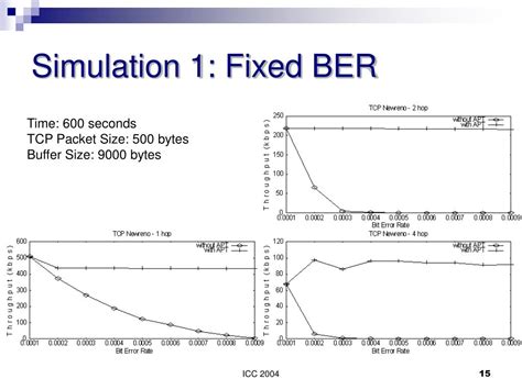 Ppt Enhancing Bluetooth Tcp Throughput Via Packet Type Adaptation