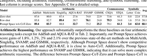 Table 1 From Prompt Space Optimizing Few Shot Reasoning Success With