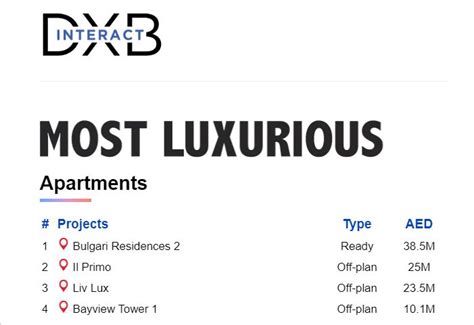 Dubai Dubairealestate Propertyforsale Propertynews Famproperties