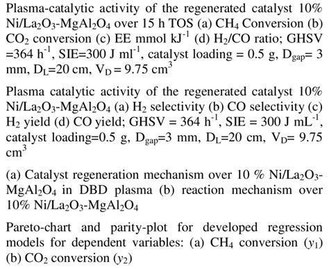 2 Pareto Chart And Parity Plot For Developed Regression Models For