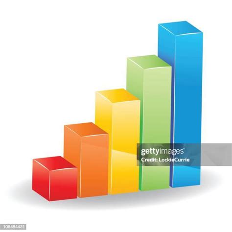 3d Bar Graphs