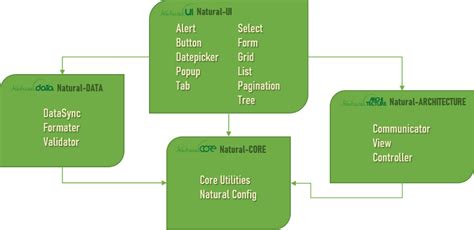 GitHub Bbalganjjm Natural Js Natural JS Javascript Front End Architecture Framework