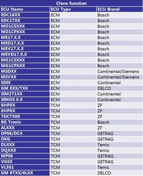 LAUNCH X431 IMMO PLUS Key Programmer Supports MQB RH850 BMW BDC2