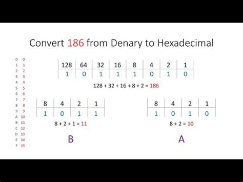 Digit Hex Code