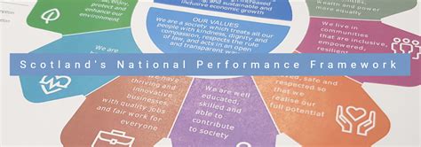 Scotland Improves National Performance With Systems Approach Observatory Of Public Sector