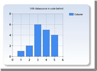 Code Inside Blog HowTo Use The New ASP NET Chart Controls With ASP NET MVC