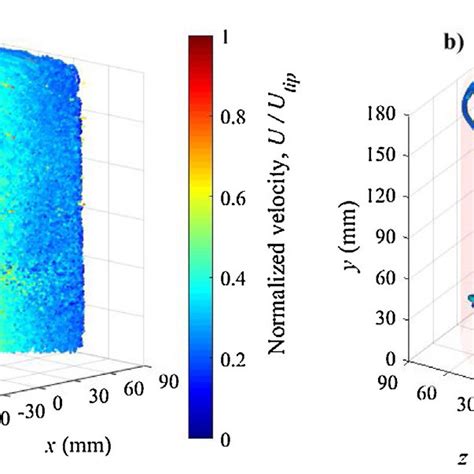 Lagrangian Trajectories Obtained From Experiment B1 A Cross