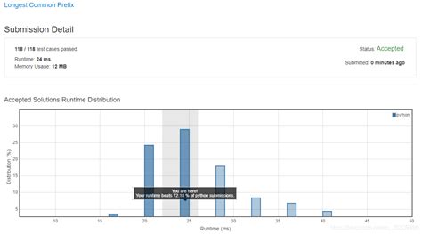 Leetcode 14 最长公共前缀 Csdn博客