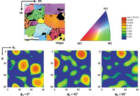 Iucr Evolution Of Microstructure And Crystallographic Texture Throughout The Rolling Process