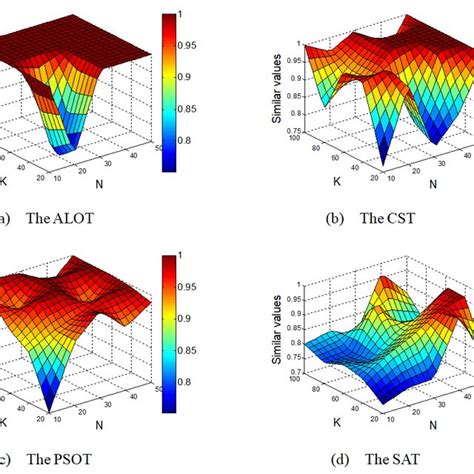 Average Execution Times Download Scientific Diagram