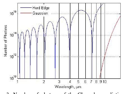 Figure 3 From Diagnostics Of An Electron Beam Using Coherent Cherenkov