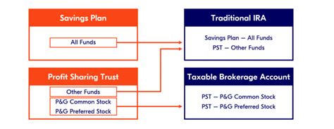 A Summary Of The Frank Duke Method Truepoint Wealth Counsel