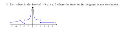 Solved List Values In The Interval X Where The Chegg Com