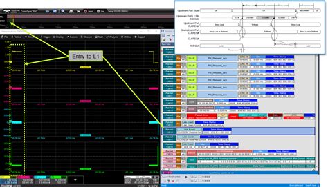 Entry To The L1 Substate Correlated Across Both Traces And Occurring