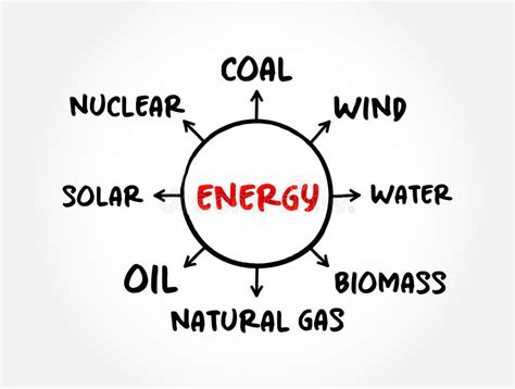 Energy Mind Map Sketch Graph Types Of Energy Generation Concept For Presentations And Reports