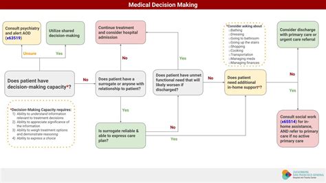Medical Decision Making Ucsf