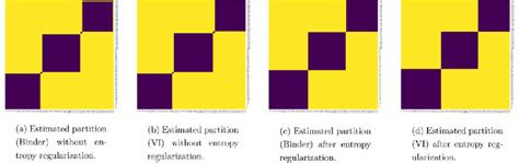 estimated random partitions for the wine dataset darker squares