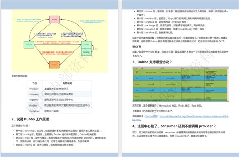 Github霸榜面试资料！在不背java八股文就来不及了！236人已入职。java面试题需要背么 Csdn博客