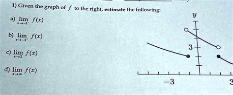 Solved Texts Help 1 Given The Graph Of F To The Right Estimate The Following A Lim F X