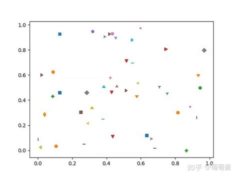 整理了 个 Matplotlib 案例拿来即用 知乎 整理了 个 Matplotlib 案例拿来即用 知乎