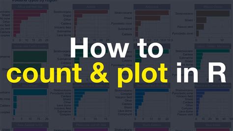 How To Plot Counts In R A Step By Step Guide Youtube