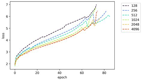 The Weights Reset Technique For Deep Neural Networks Implicit Regularization