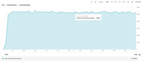 A Lua Nginx Client For Pubsub Winy Engineering