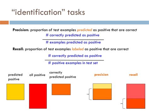 Ppt Imbalanced Data And Classifier Performance Powerpoint