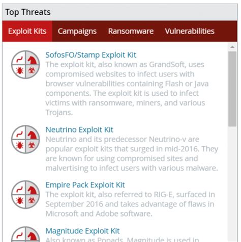 Mcafee Epo Platform Gains Insight Into Threat Research Mcafee Blog