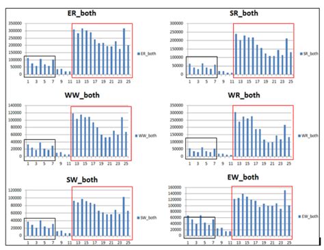 histogram of selected texture energy measures download scientific diagram