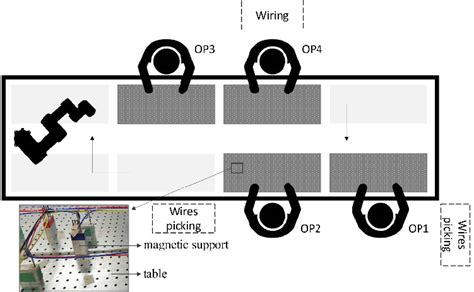As Is Assembly Line Layout Download Scientific Diagram