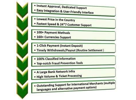 Payment Gateway Australia International Payment Gateway