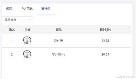 Redis 实现简单排行榜功能 实战案例redis实现排行榜 Csdn博客