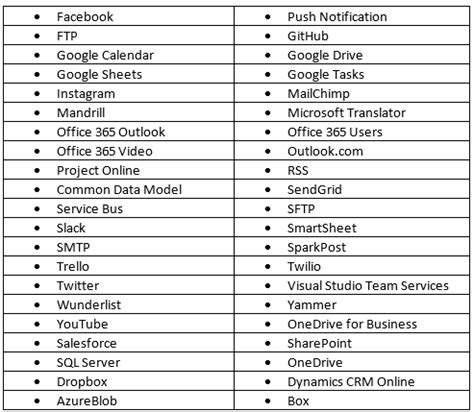 Connections In Microsoft Flow