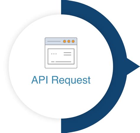 connect our solutions to your existing architecture with vbapi