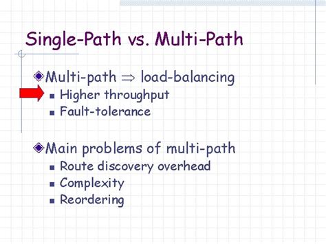 Load Balancing In Ad Hoc Networks Singlepath Routing