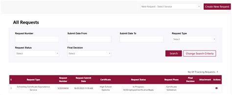 School University Equivalency Certificate Process For Upda Exam Future Point