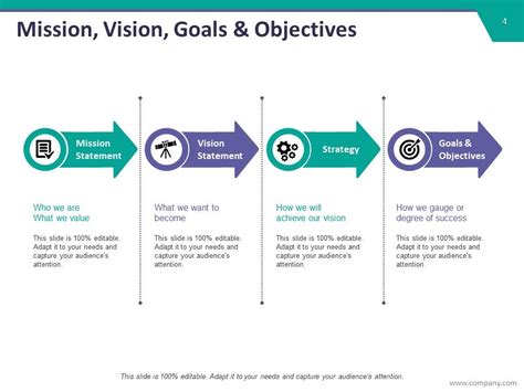 Joint Planning Powerpoint Presentation Slides Powerpoint Presentation Templates Ppt Template