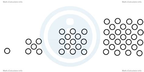 The Different Types Of Sequences Explained Icalculator™