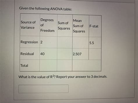 Solved Given The Following Anova Table Source Of Variance