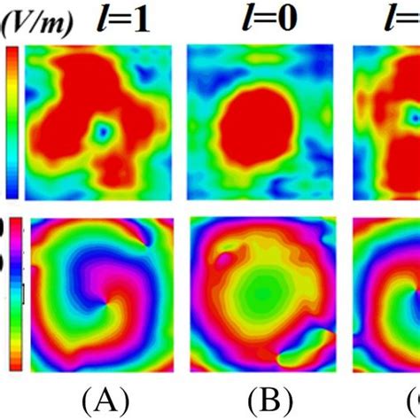the topology of the reconfigurable oam transmitarray oam orbit