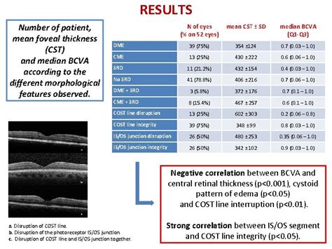 correlation between visual acuity and inner segmentouter segment