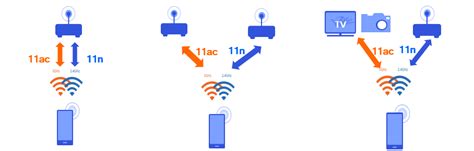 双wifi让手机网速更畅快，一部手机如何同时连接2个wifi？ ip地址 简体中文 🔍
