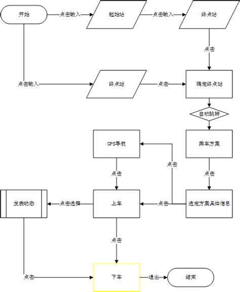 智能公交应用都怎么做车到哪体验问题报告 人人都是产品经理