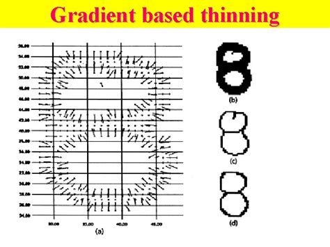 Thinning Algorithms Thick Images Thin Images Color Images