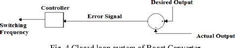 Figure 1 From Design Of Boost Converter With Fuzzy Logic Controller For Renewable Energy Sources