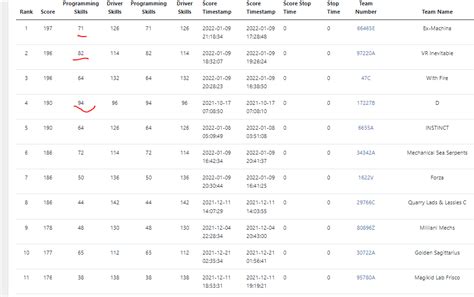 Autonomous And Gyro Sensors Vex Iq General Discussion Vex Forum