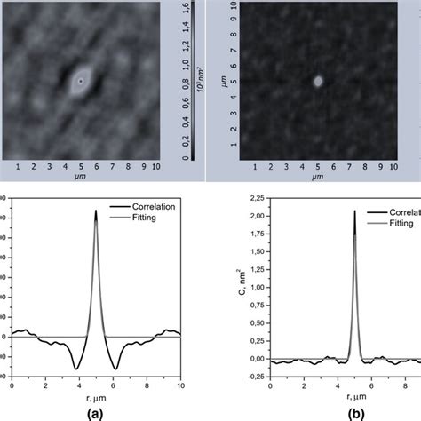 Two Dimensional Autocorrelation Functions Up And Their Vertical Cuts